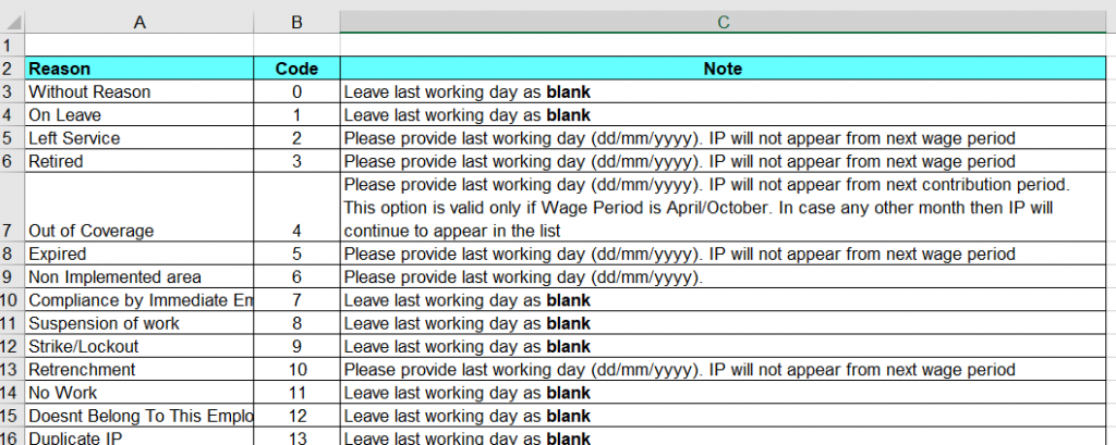 What is ESI? Everything you need to know | Asanify