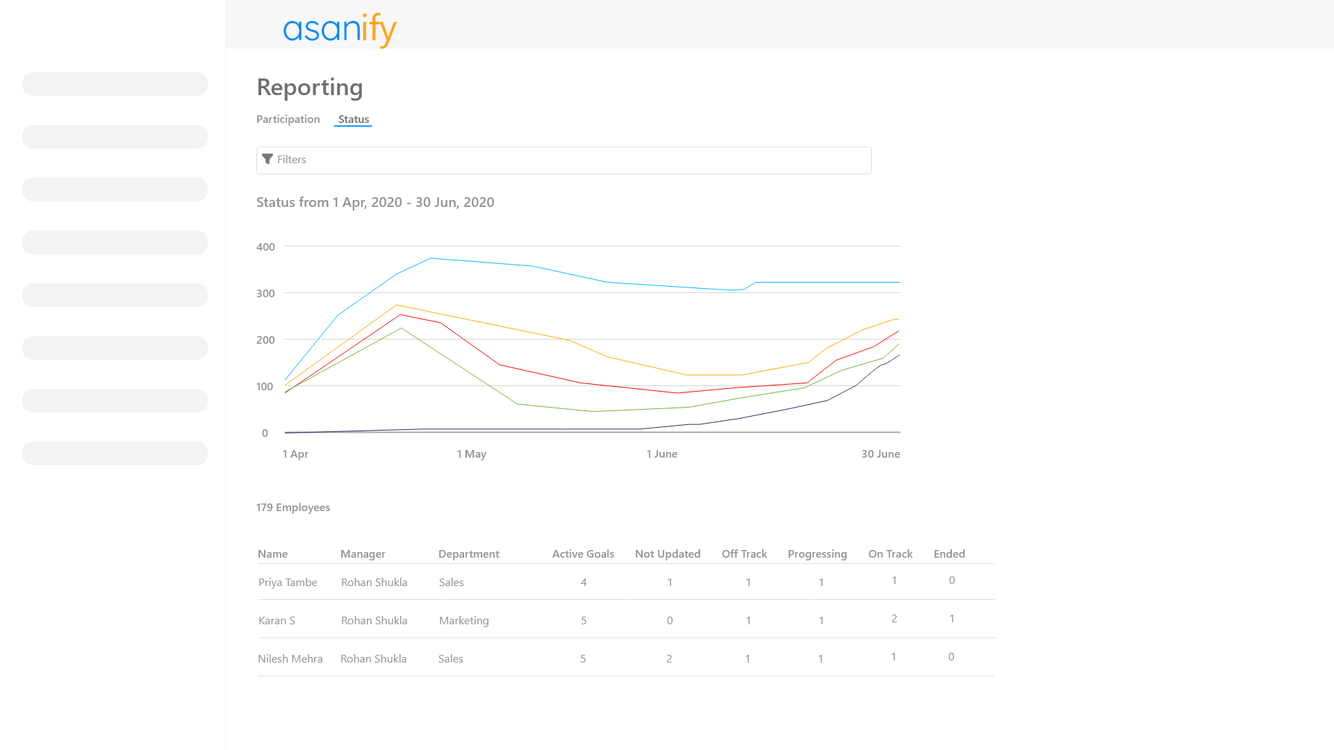 How Balanced Scorecard Boosts Performance | Asanify