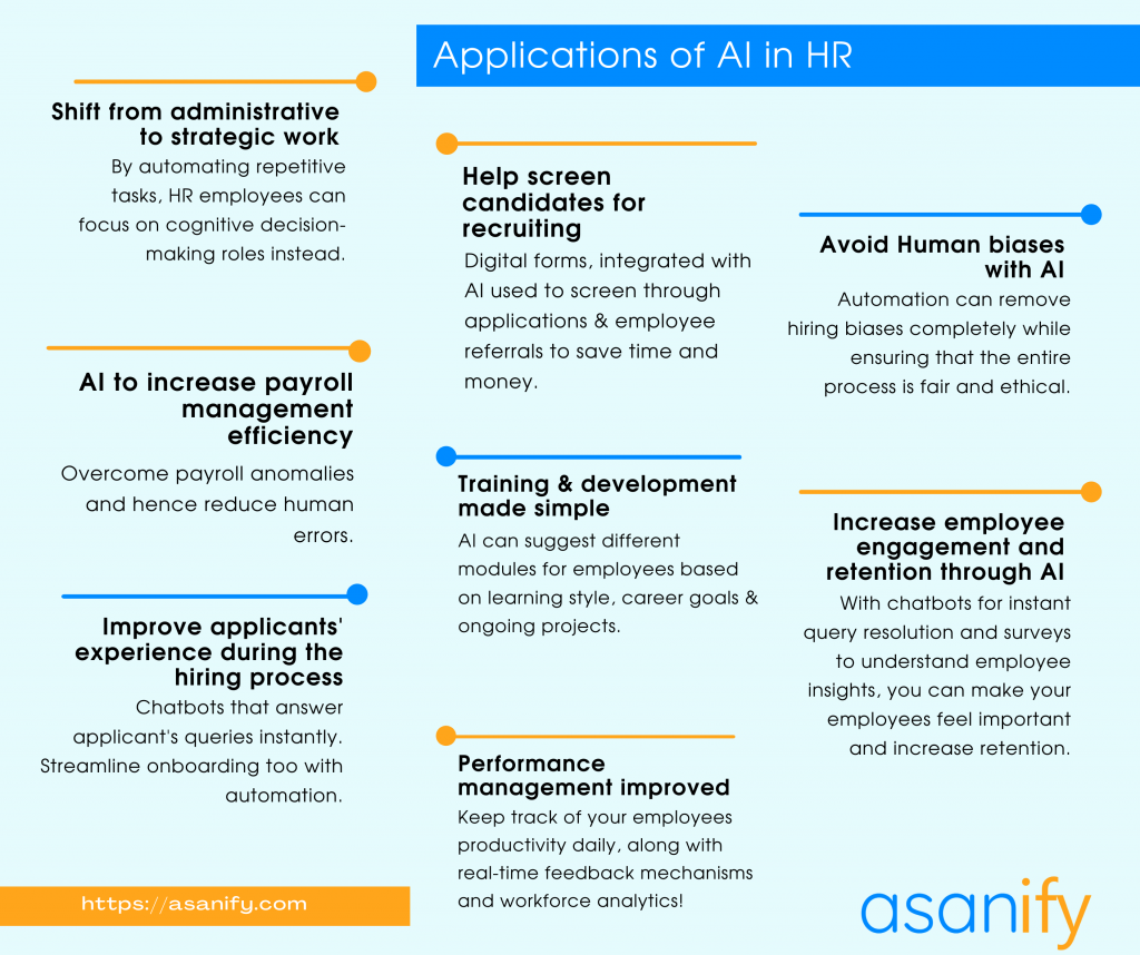 20+ ways AI in HR is positively transforming work in 2021 | Asanify