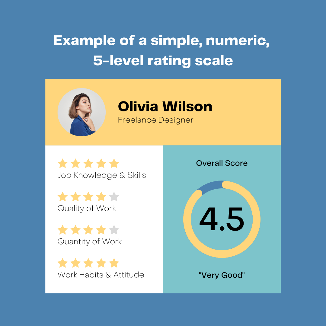 Top Performance Appraisal Methods | Asanify