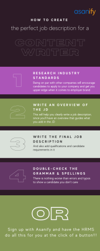 How to Write Content Writer Job Description | Asanify