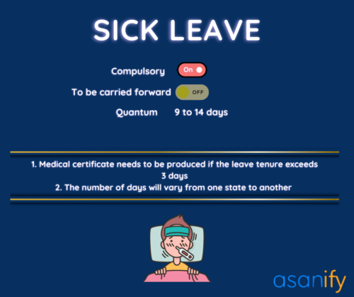 Types of Leaves - A Definitive Guide