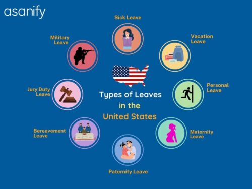 Types of Leaves in the United States: A Comprehensive Guide | Asanify