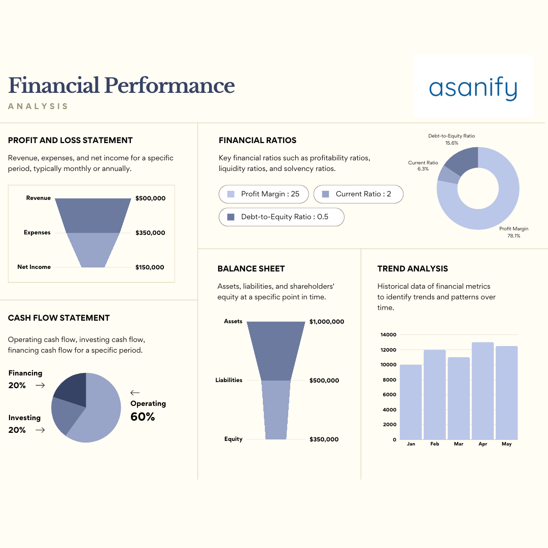 Payroll Outsourcing | Asanify