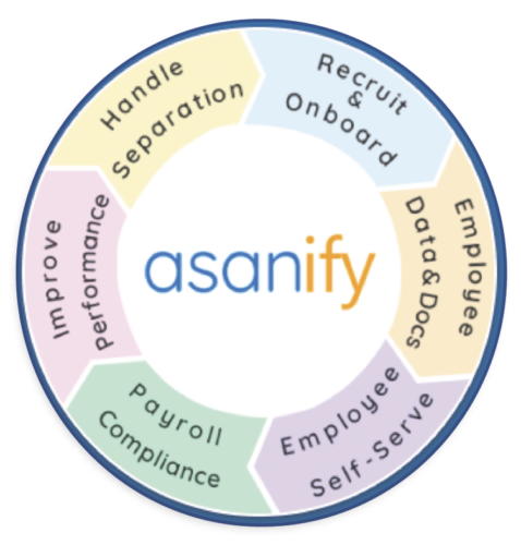 What is Time & Attendance Integration? | Asanify