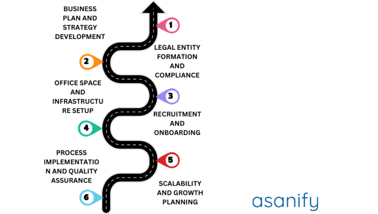 What is Global Capability Centers (GCCs) in India